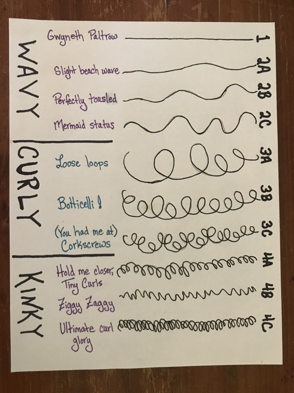Curly Hair Types Explained: It’s Science! Sorta… – MW